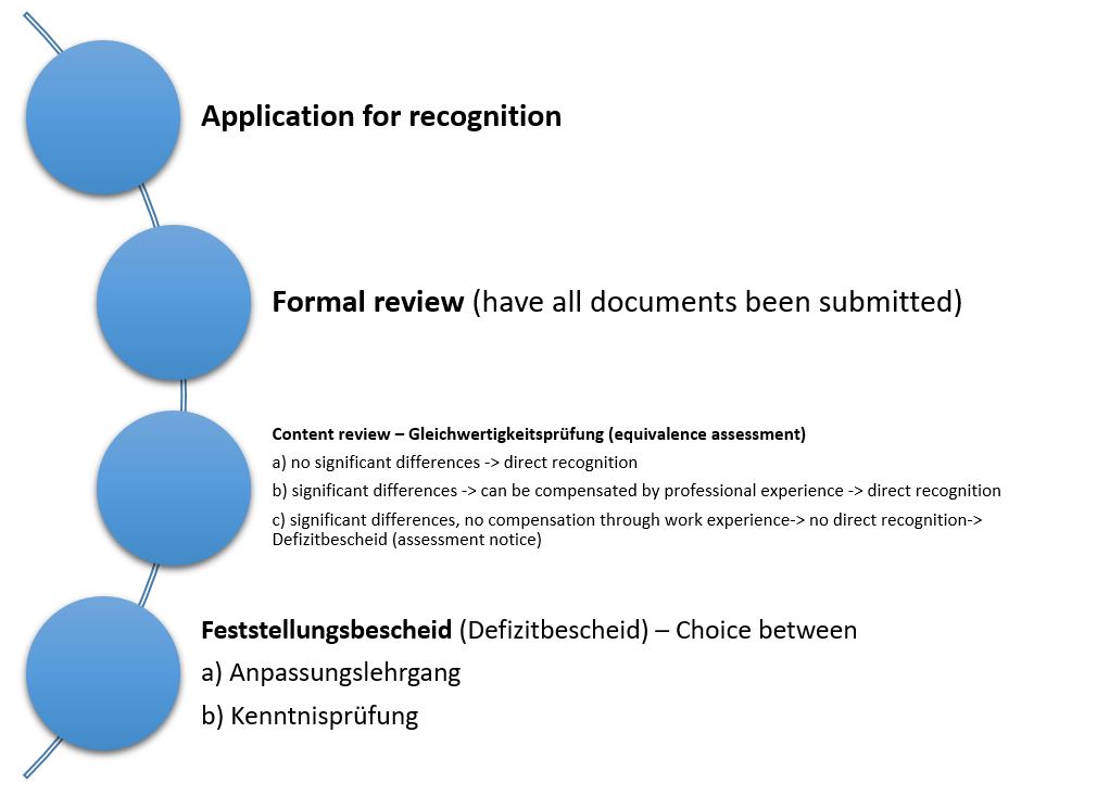 Recognition Procedure | jobsandspirit